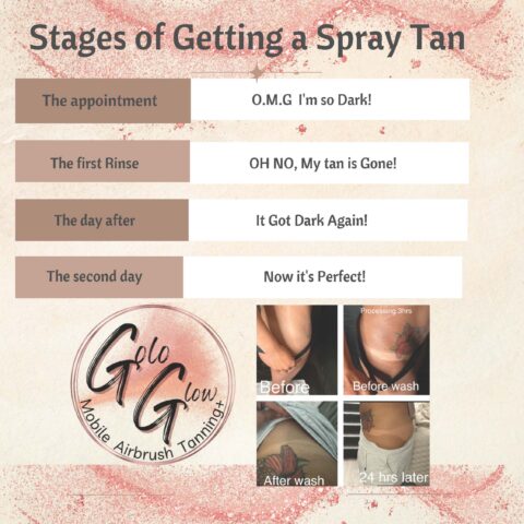 Stages of Getting a Spray Tan | Golo Glow